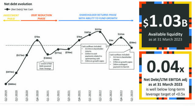Endeavour Mining: A Weak Production This Quarter (EDVMF) | Seeking Alpha