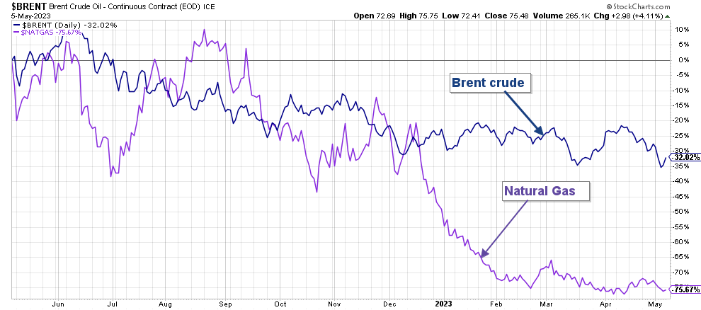 Shell: A Solid Oil Supermajor In A Tough Environment (NYSE:SHEL ...