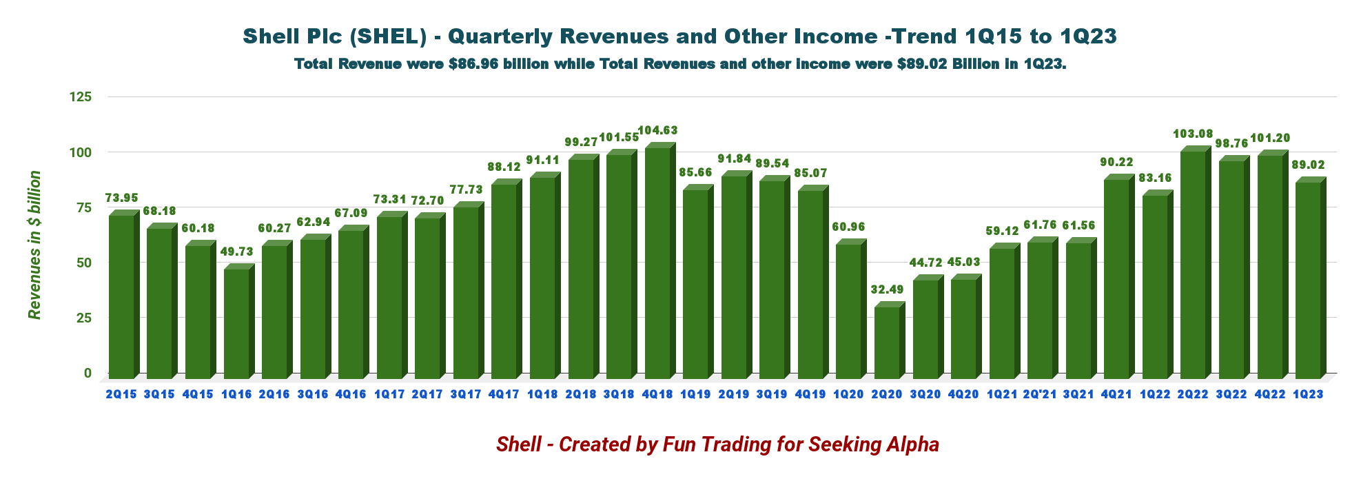 Shell: A Solid Oil Supermajor In A Tough Environment (NYSE:SHEL ...