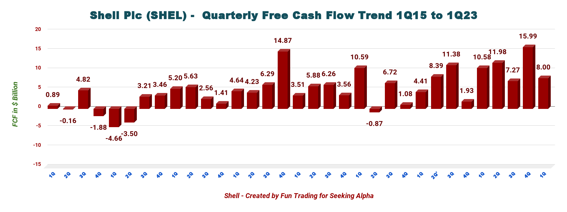 Shell: A Solid Oil Supermajor In A Tough Environment (NYSE:SHEL ...