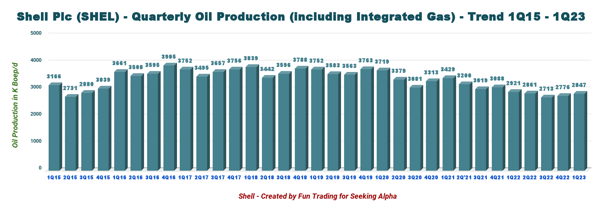Shell: A Solid Oil Supermajor In A Tough Environment (NYSE:SHEL ...