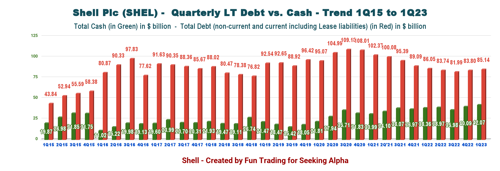 Shell: A Solid Oil Supermajor In A Tough Environment (NYSE:SHEL ...