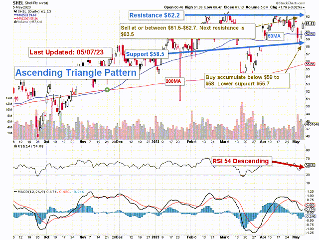 Shell: A Solid Oil Supermajor In A Tough Environment (NYSE:SHEL ...