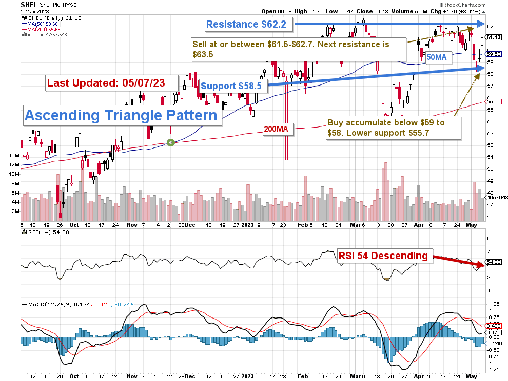 Shell: A Solid Oil Supermajor In A Tough Environment (NYSE:SHEL ...