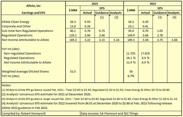 Allete: Magic Of DGI But Clean Energy A Drag On Earnings Growth ...