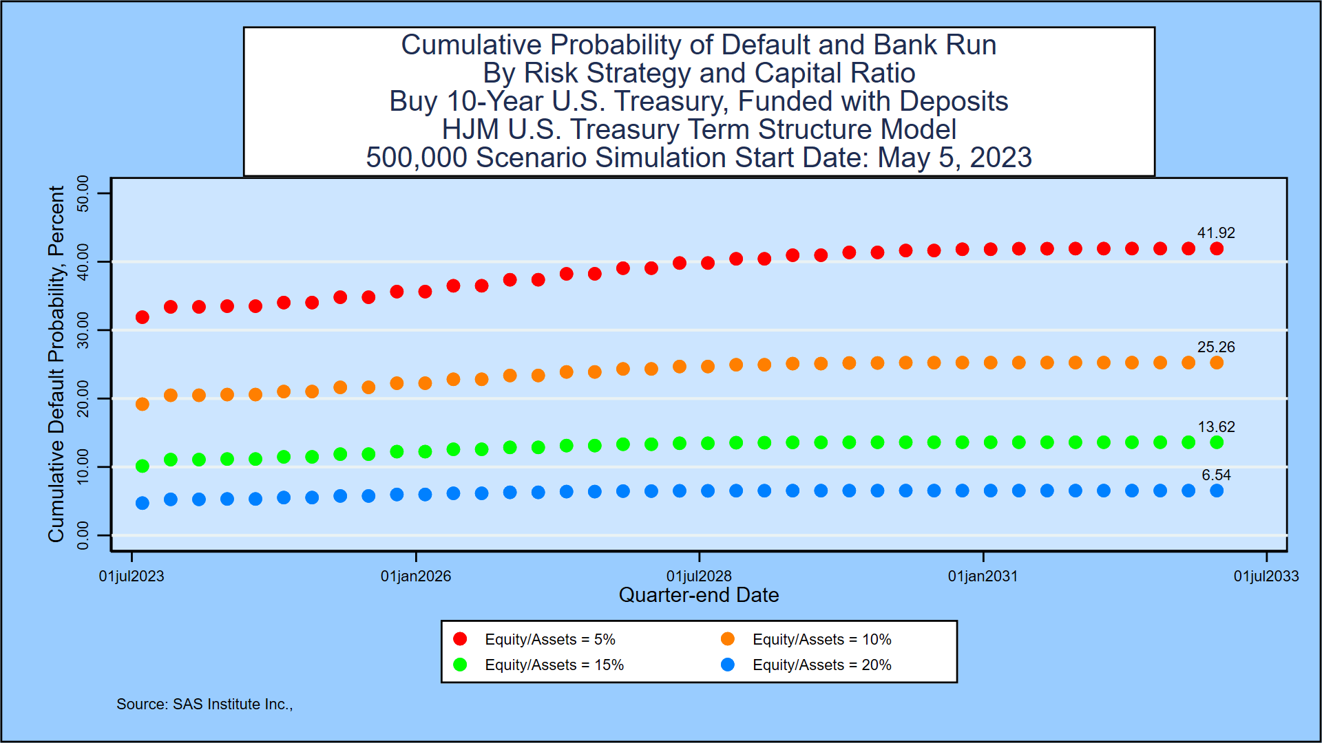 Weekly Forecast, May 5: Long-Term 1-Month Forward Rate Peak Drops 0.22% ...