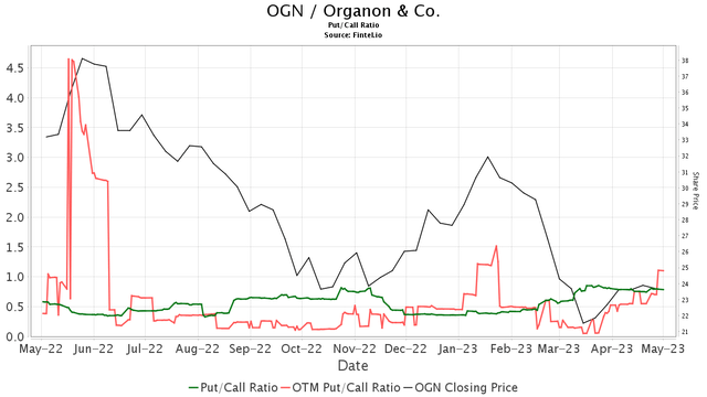 Why Organon & Co. Is A Smart Investment (NYSE:OGN) | Seeking Alpha