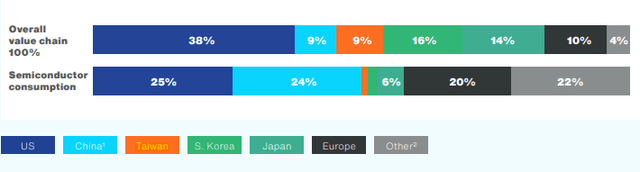 TSMC And ASE: World's Largest Foundry And World's Largest OSAT (NYSE ...