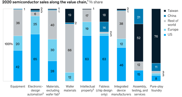TSMC And ASE: World's Largest Foundry And World's Largest OSAT (NYSE:ASX) | Seeking Alpha