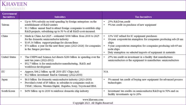 TSMC And ASE: World's Largest Foundry And World's Largest OSAT (NYSE ...