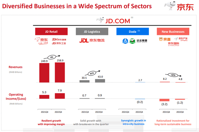 JD.com Stock: A Compelling Turnaround Story (NASDAQ:JD) | Seeking Alpha