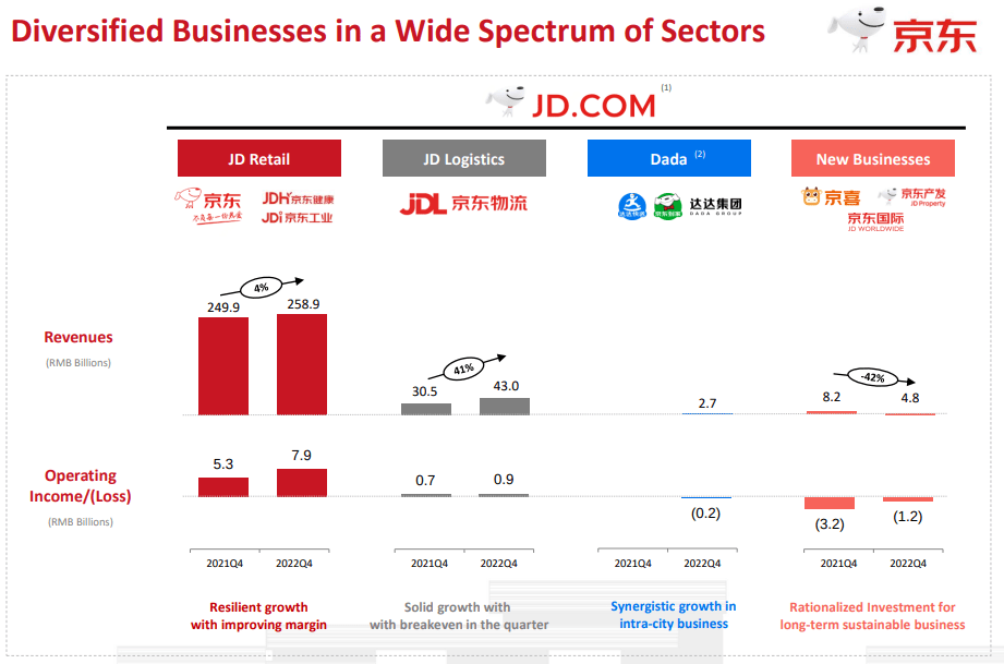 JD.com Stock: A Compelling Turnaround Story (NASDAQ:JD) | Seeking Alpha