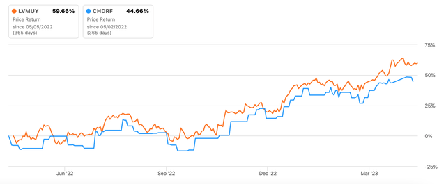 Christian Dior Stock: The Positives Can’t Be Ignored (OTCMKTS:CHDRF ...