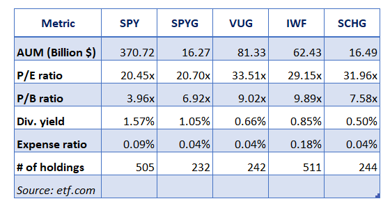 SPYG: Positioning For Growth In The Current Market | Seeking Alpha
