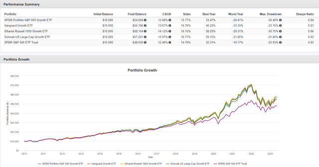 SPYG: Positioning For Growth In The Current Market | Seeking Alpha