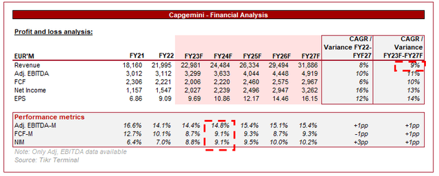Capgemini: Riding The Digital Wave (OTCMKTS:CAPMF) | Seeking Alpha