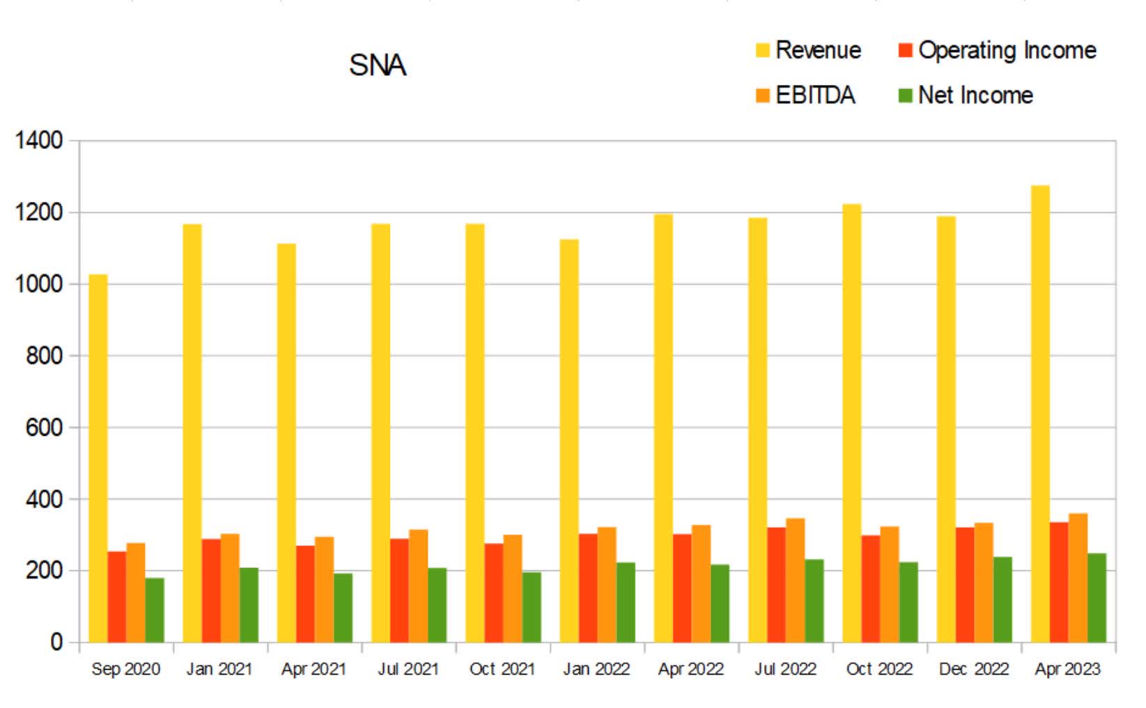 Snap-on Stock: I Am Hoping To Buy During The Upcoming Recession (NYSE ...