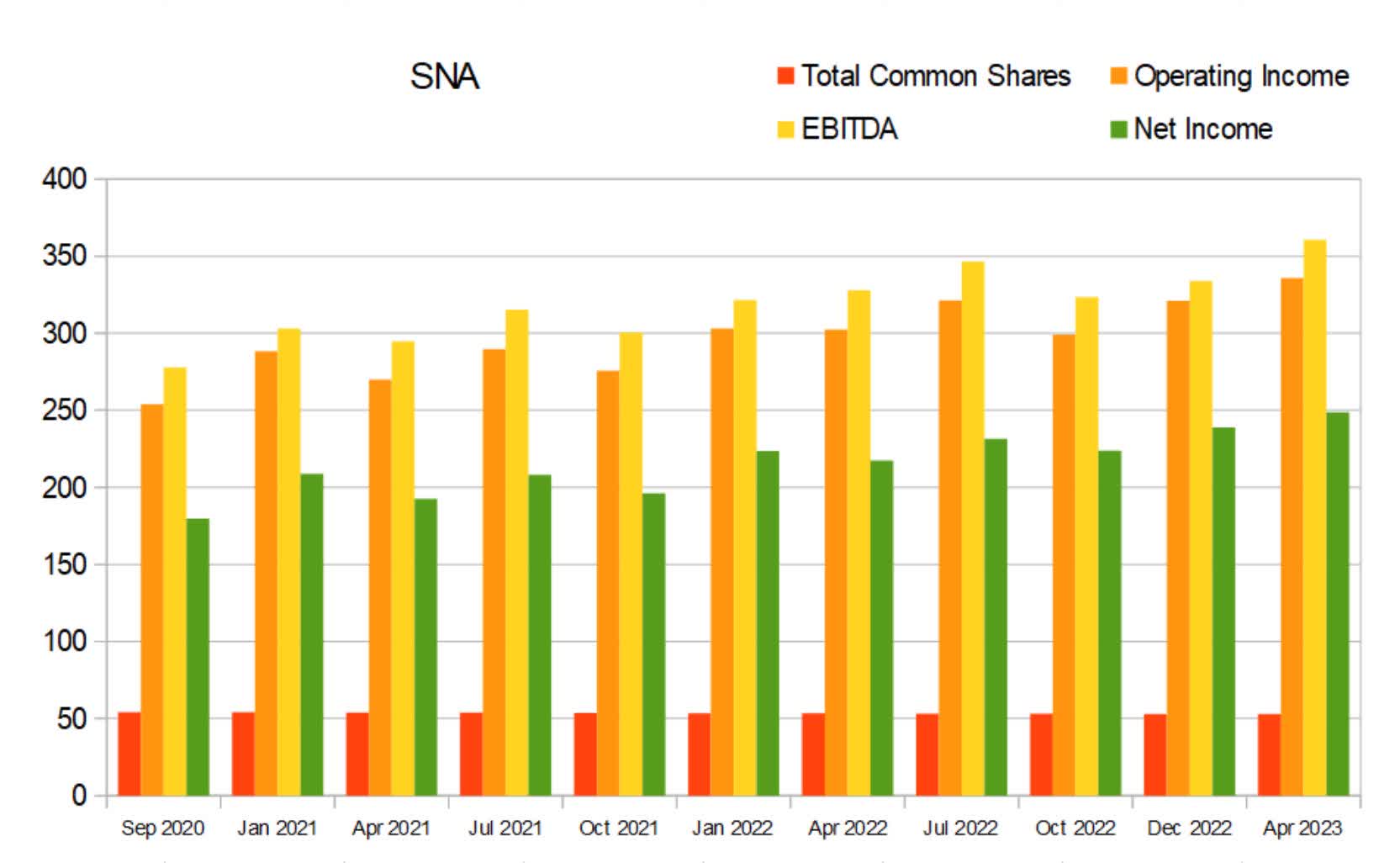 Snap-on Stock: I Am Hoping To Buy During The Upcoming Recession (NYSE ...