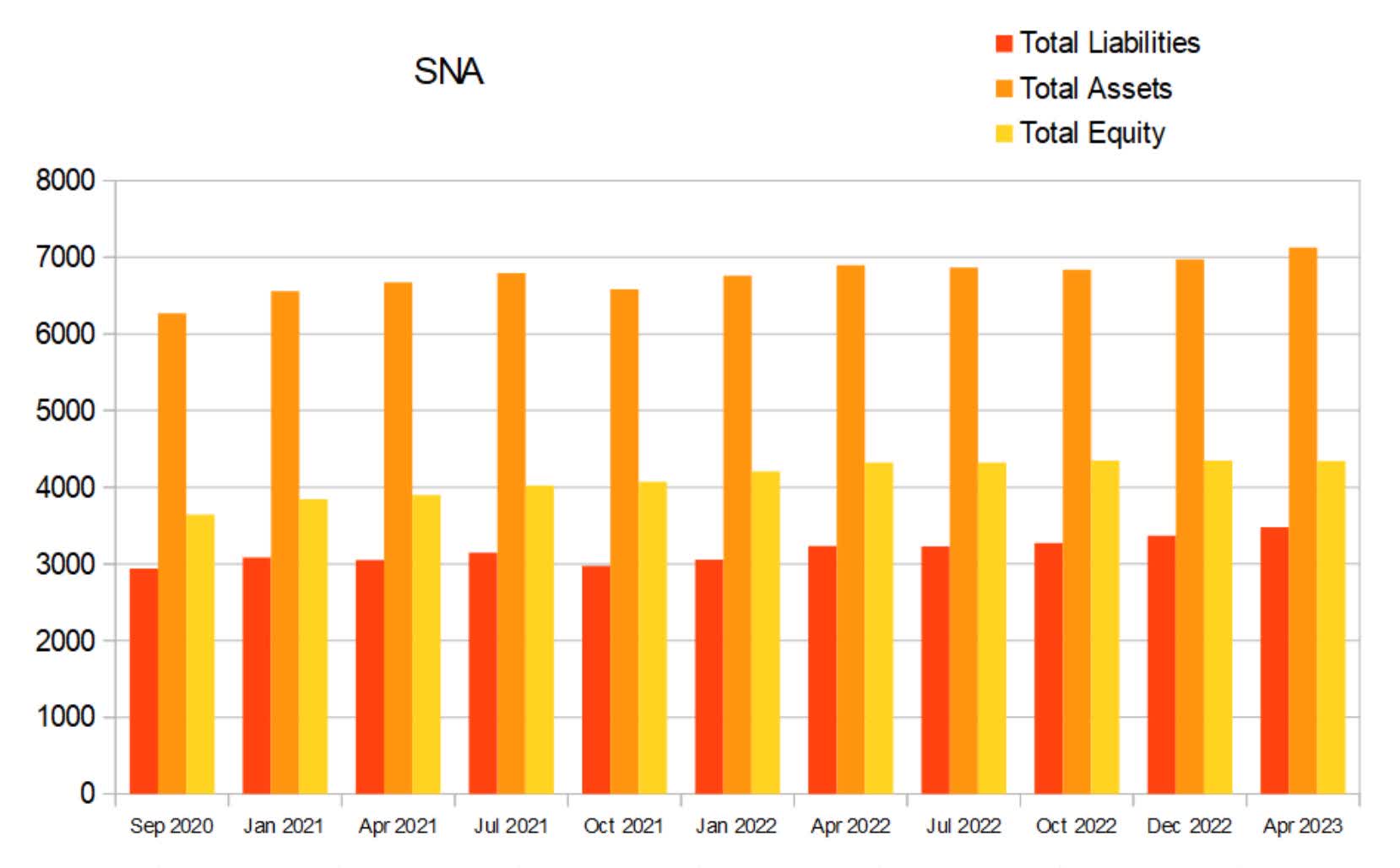 Snap-on Stock: I Am Hoping To Buy During The Upcoming Recession (NYSE ...