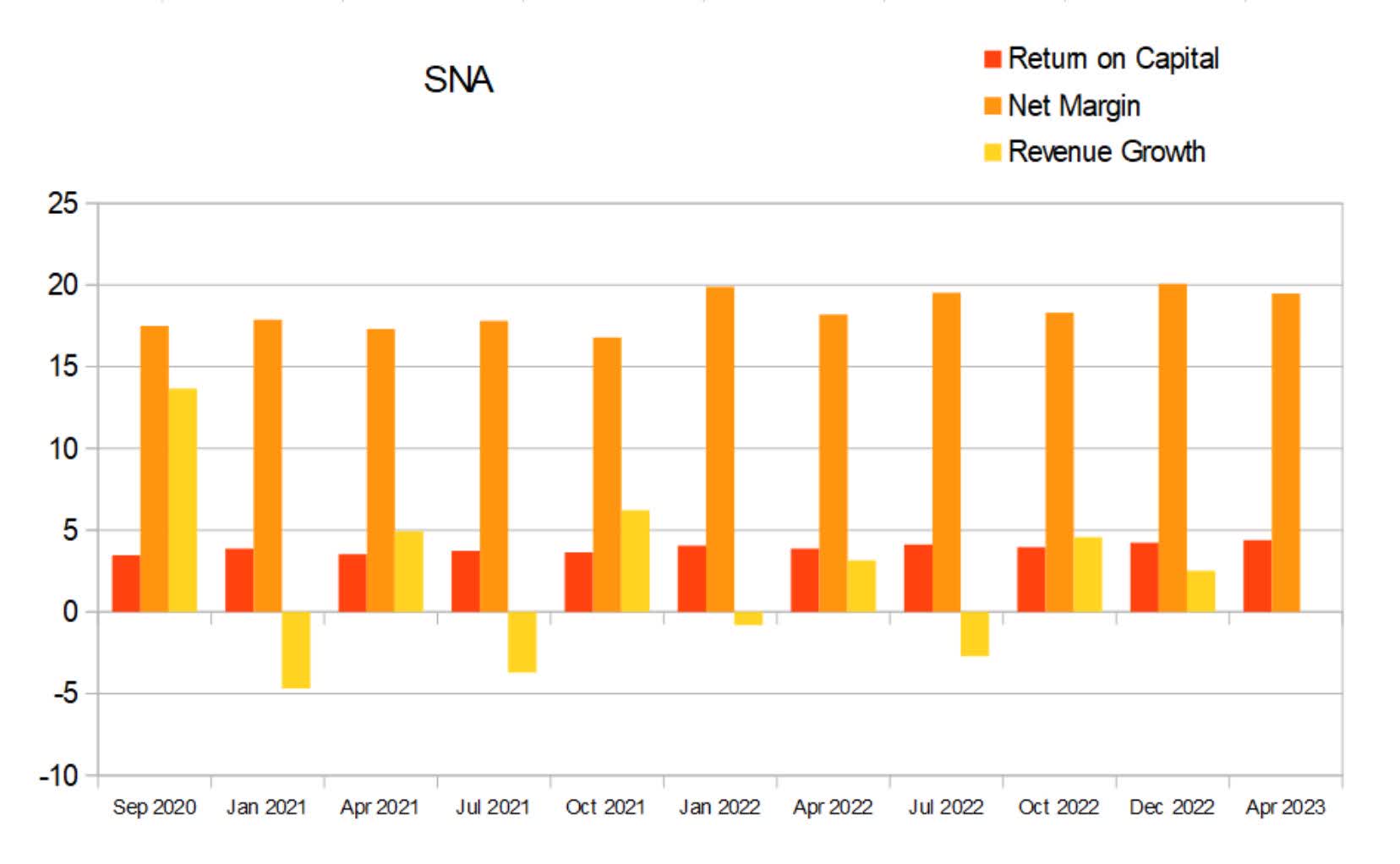 Snap-on Stock: I Am Hoping To Buy During The Upcoming Recession (NYSE ...