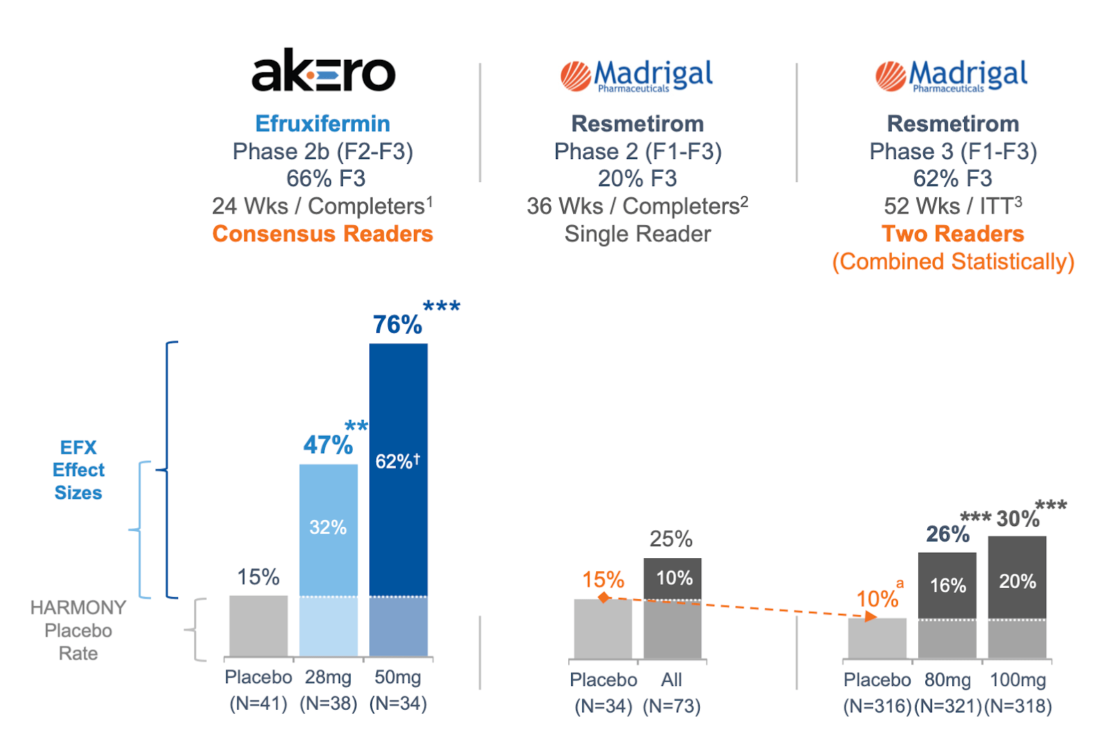 Akero Therapeutics: A Promising Solution For NASH Patients And ...