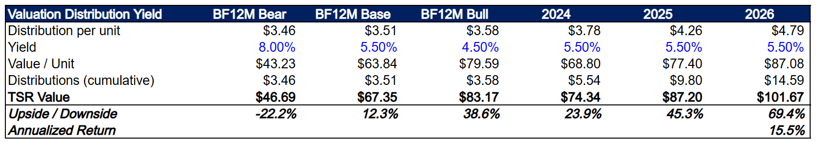NextEra Energy Partners: Management Takes Steps To Counter Short ...