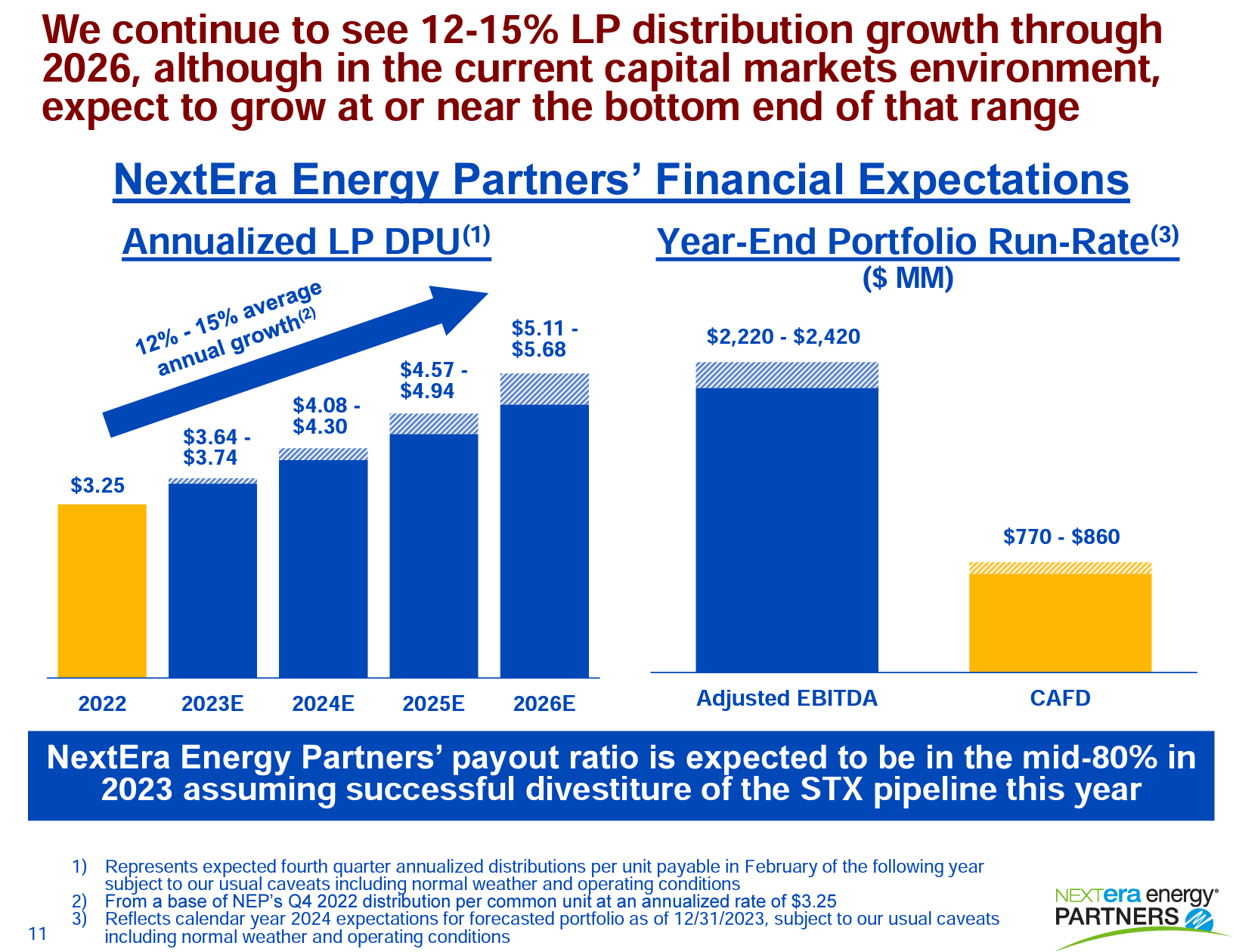 NextEra Energy Partners: Management Takes Steps To Counter Short ...