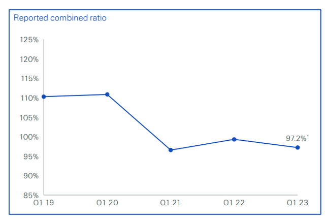 Revisiting Greenlight Re: A Speculative Stock (NASDAQ:GLRE) | Seeking Alpha