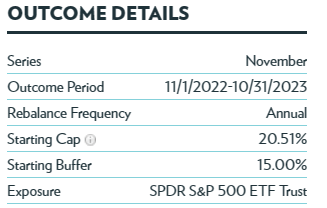 Create Your Own Buffer ETF With Double-Digit Return Potential and 20% ...
