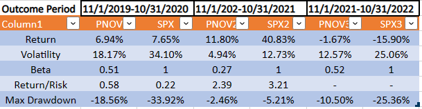Create Your Own Buffer ETF With Double-Digit Return Potential and 20% ... Create Your Own Buffer ETF With Double-Digit Return Potential and 20% ...
