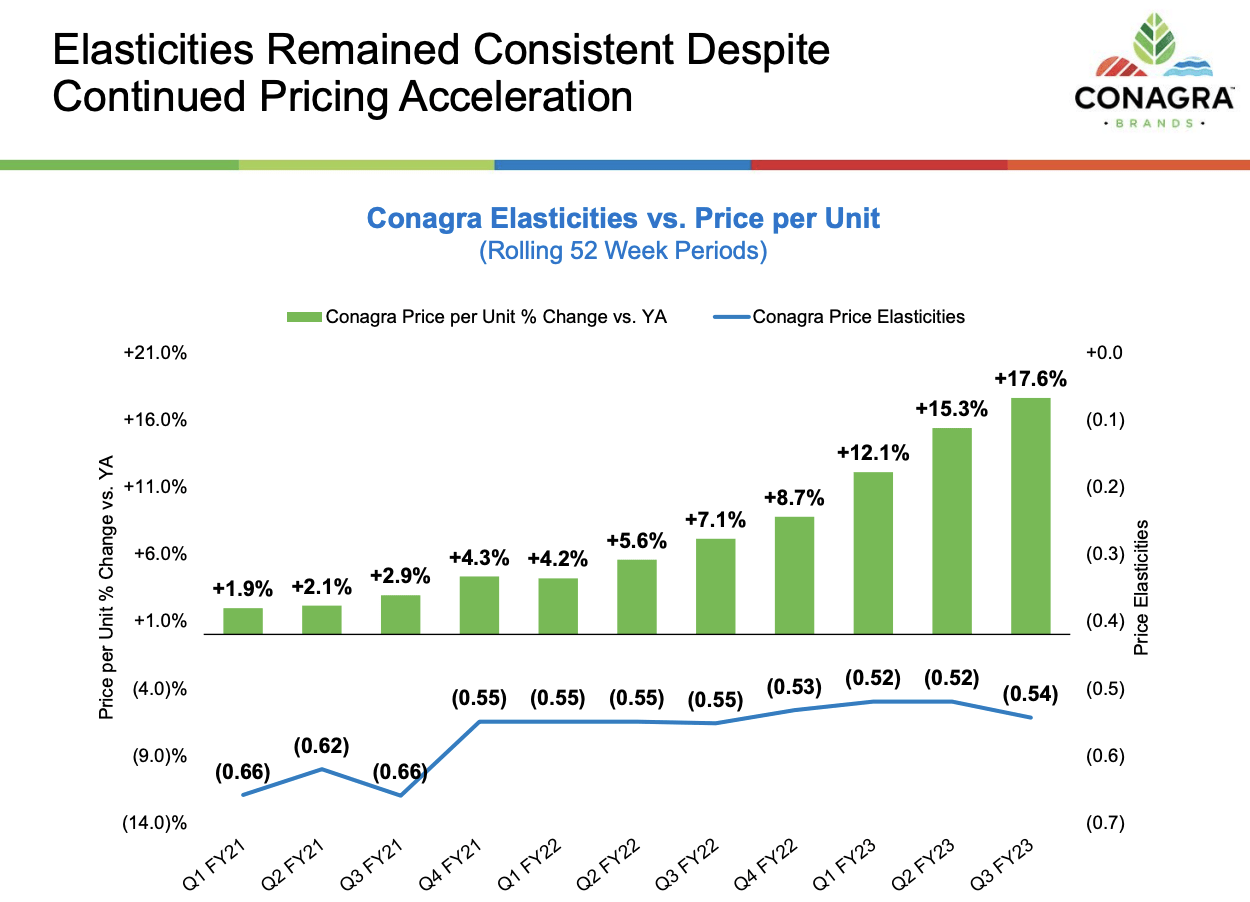 Conagra Brands' Dividends - This Turnaround Is Impressive (NYSE:CAG ...
