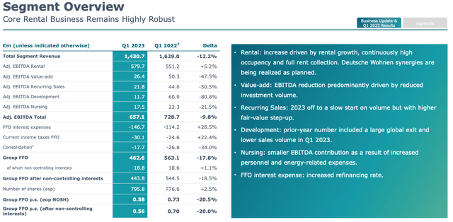 Vonovia Stock: Why The Bears Are Wrong (OTCMKTS:VNNVF) | Seeking Alpha