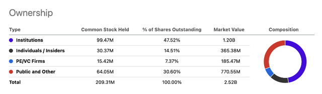 Health: The Record-Breaking Continues (NYSE:HIMS) | Seeking Alpha