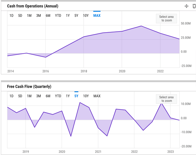 AppFolio: Attractive Growth Prospect, But Priced Perfectly (NASDAQ:APPF ...