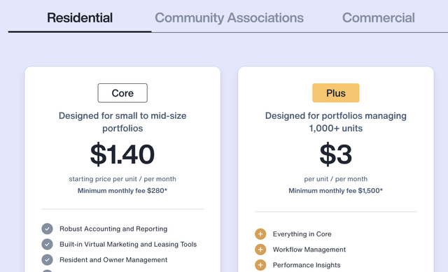 AppFolio: Attractive Growth Prospect, But Priced Perfectly (NASDAQ:APPF ...