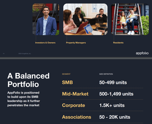 AppFolio: Attractive Growth Prospect, But Priced Perfectly (NASDAQ:APPF ...