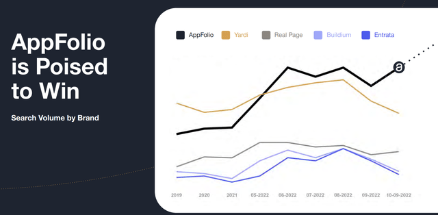 AppFolio: Attractive Growth Prospect, But Priced Perfectly (NASDAQ:APPF ...