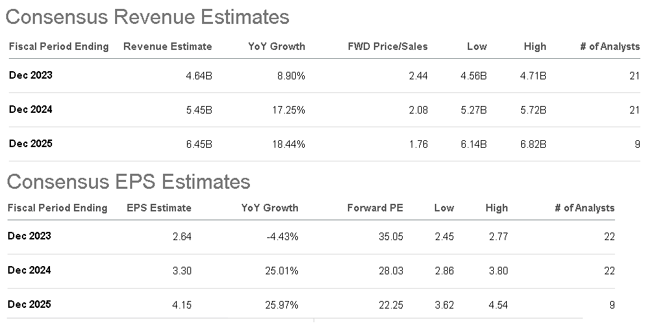 Floor & Decor Stock: A Touch Expensive Near The 52-Week High (NYSE:FND ...