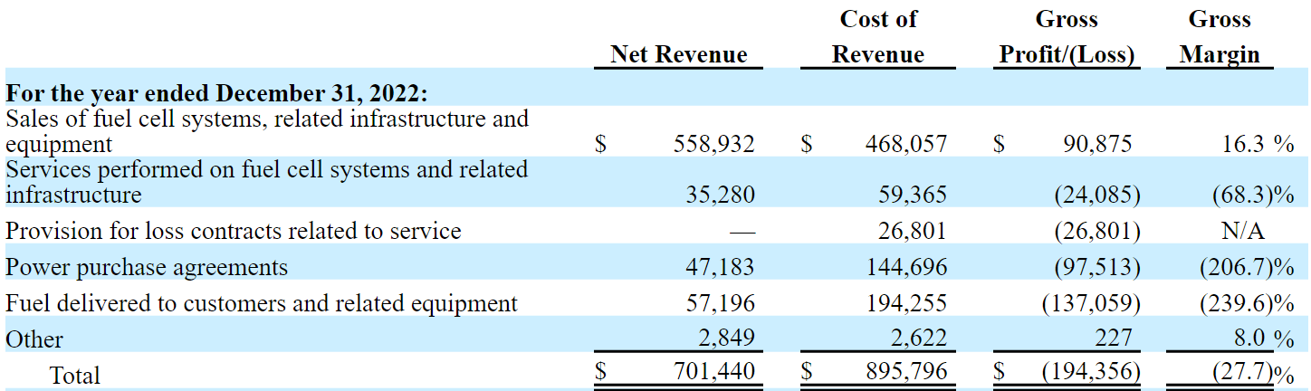 Plug Power's Odyssey: Steering The Hydrogen Future With Weathered Sails ...