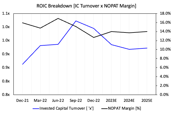 FONAR: Profit Growth, Capital Budgeting Don't Match Up, Reiterate Hold ...