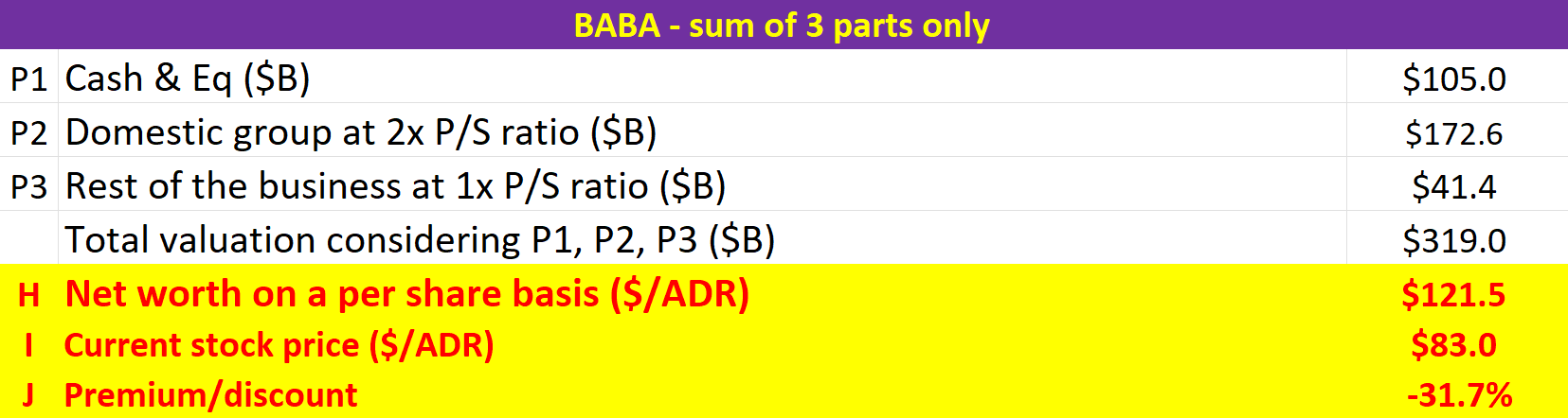 Alibaba Stock: A 30%+ Restructuring Opportunity (BABA) | Seeking Alpha