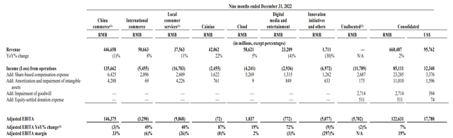 Alibaba Stock: A 30%+ Restructuring Opportunity (BABA) | Seeking Alpha