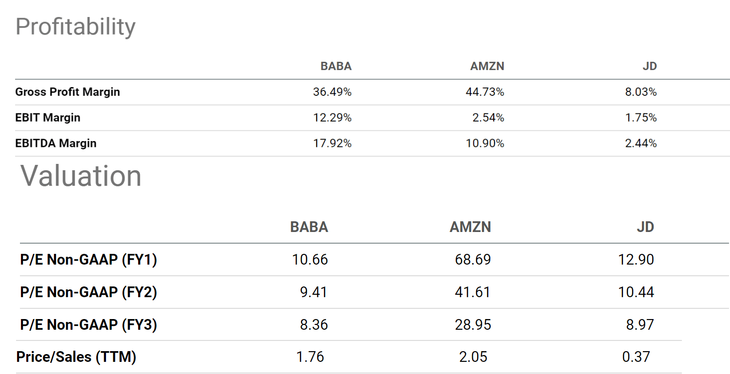 Alibaba Stock: A 30%+ Restructuring Opportunity (BABA) | Seeking Alpha