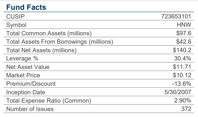 HNW: How To Analyze, And Why You Should Pass On This Fund | Seeking Alpha