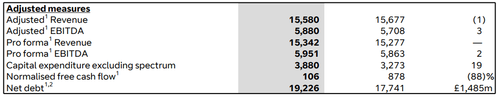 BT Group (BTGOF) Stock: Stagnation To Continue | Seeking Alpha