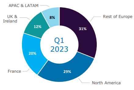 Capgemini: Riding The Digital Wave (OTCMKTS:CAPMF) | Seeking Alpha