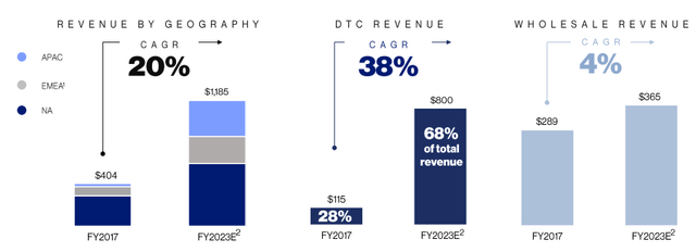 Canada Goose: Resilient With Compelling Business Model (NYSE:GOOS ...