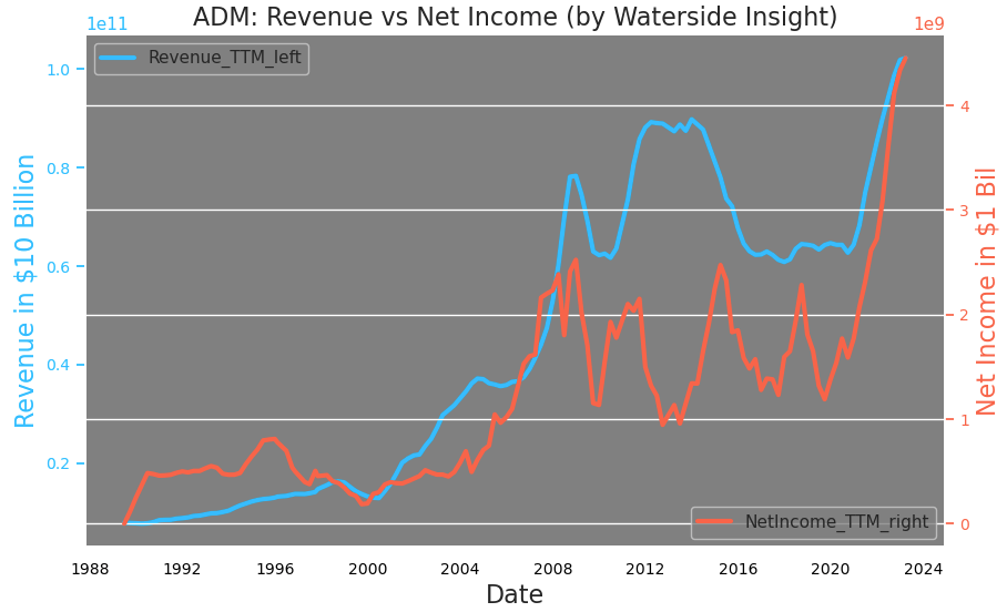 Archer-Daniels-Midland: Price Fallen Into Our Target Range As Predicted ...