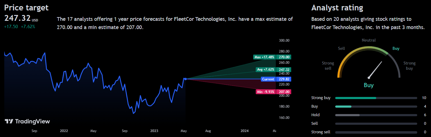 Fleetcor Technologies: Integration Of EV Acquisitions, Growth (NYSE:FLT ...