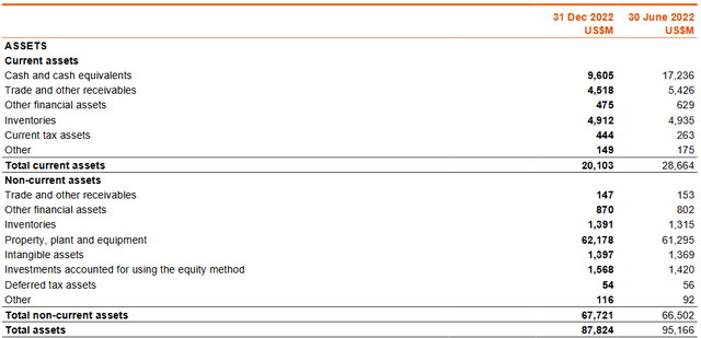 BHP Group: Likely At The Peak For Now, But Long-Term Remains Strong ...